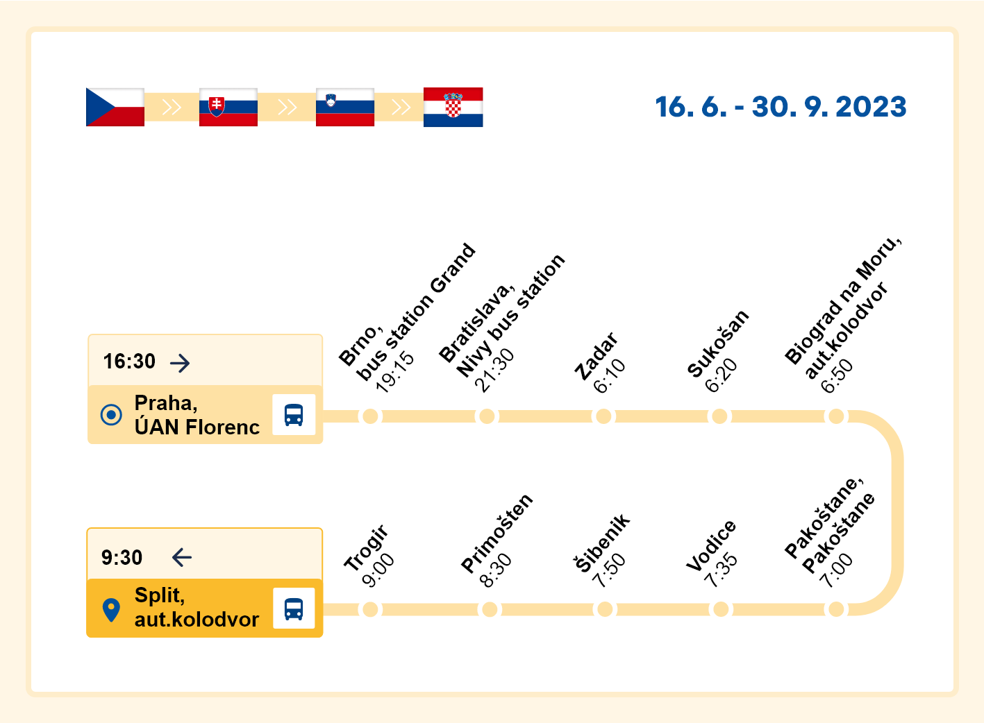 How does it travel to the Czech Republic?