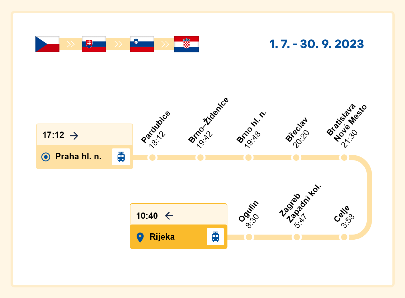 Späť na Slovensko alebo do Česka