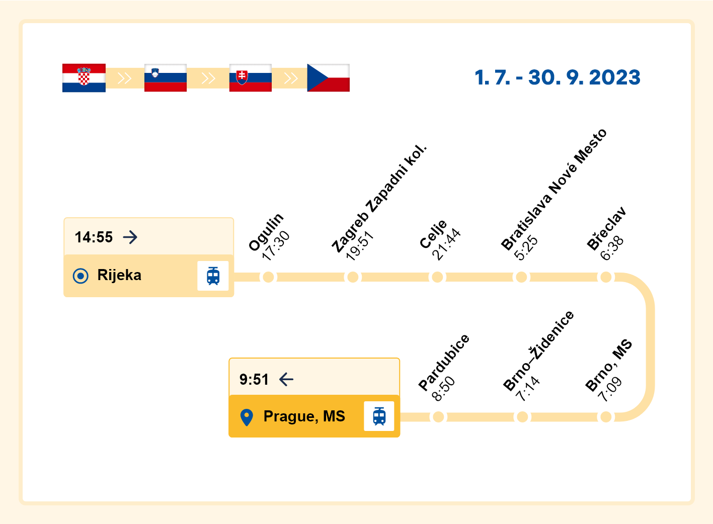Routes of connecting bus services